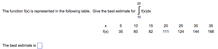 Solved 25 The function f(x) is represented in the following | Chegg.com