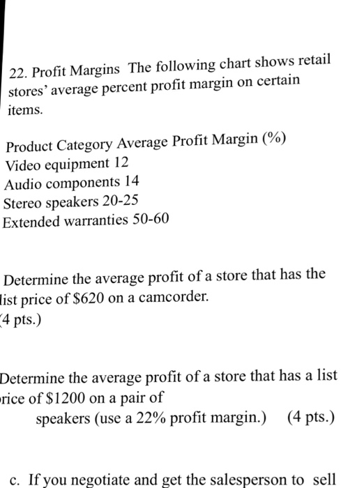 Solved Profit Margins The following chart shows retail | Chegg.com