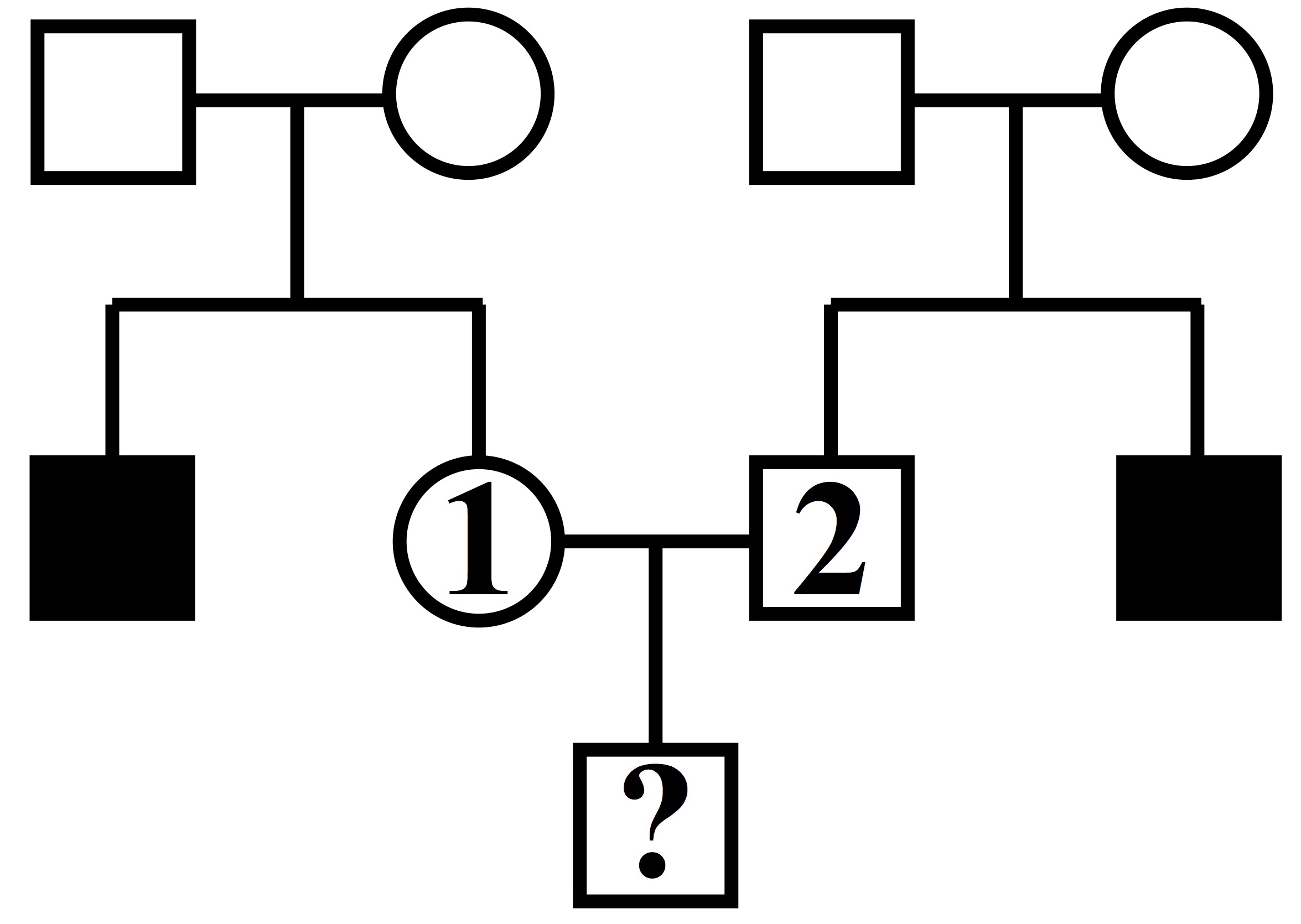 Solved #1 The following pedigree shows the inheritance of an | Chegg.com