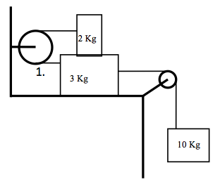 Solved 1. (20%) Draw a free body diagram for each block in | Chegg.com