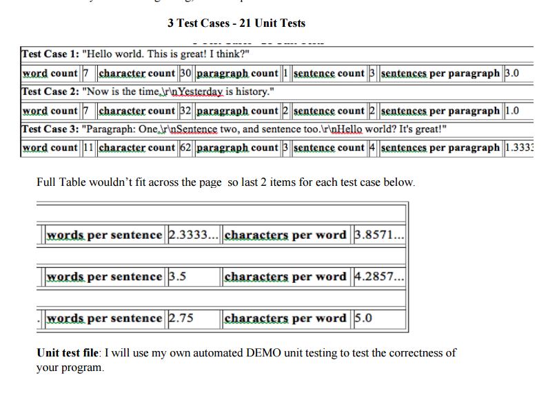 Solved READABILITY STATISTICS - JAVA Instructions for | Chegg.com