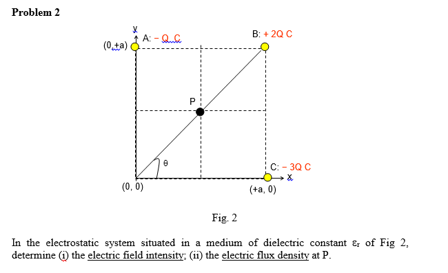 Solved In the electrostatic system situated in a medium of | Chegg.com