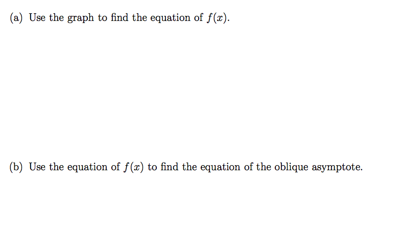 Solved 7. Let f(x) be a rational function whose numerator | Chegg.com