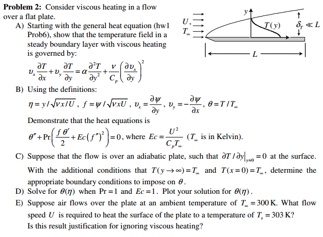 Consider viscous heating in a flow over a flat | Chegg.com