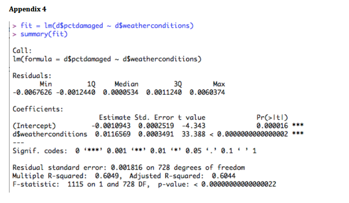 You are the C00 of FedEx Ground. Based on customer | Chegg.com