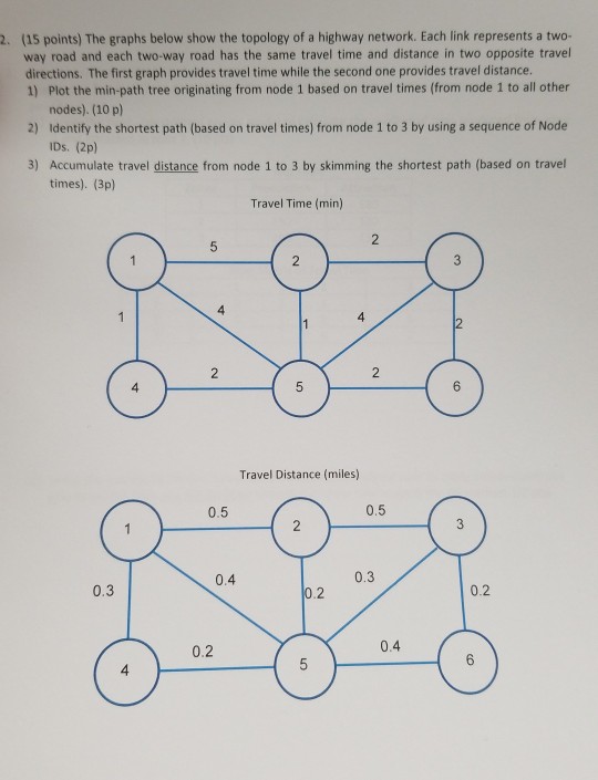 Solved (15 points) The graphs below show the topology of a | Chegg.com