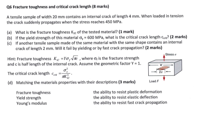 Solved Q6 Fracture toughness and critical crack length (8 | Chegg.com