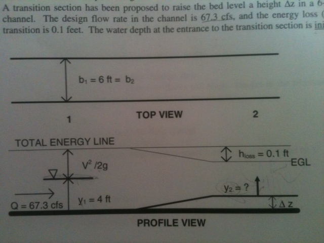 Solved A transition section has been proposed to raise | Chegg.com