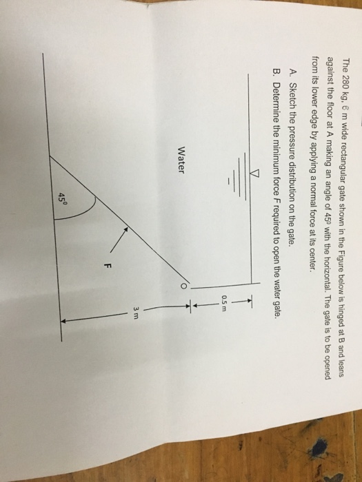 Solved The 280 kg, 6 m wide rectangular gate shown in the | Chegg.com