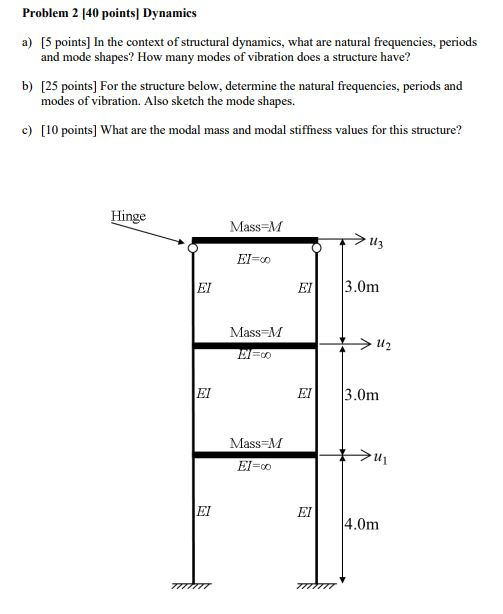 Problem 2 140 Pointsl Dynamics A 5 Points In The Chegg problem-2-140-pointsl-dynamics-a-5-points-in-the-chegg