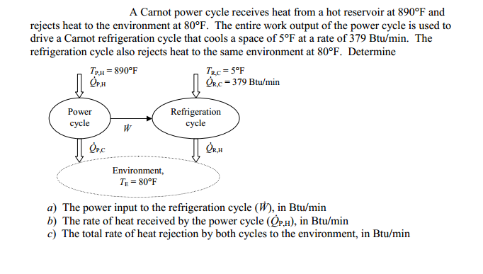 Solved A Camot power cycle receives heat from a hot | Chegg.com