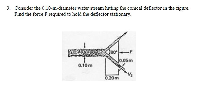 Solved Consider the 0.10-m-diameter water stream hitting the | Chegg.com