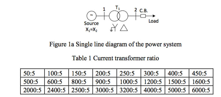 The single line diagram of a three-phase power system | Chegg.com
