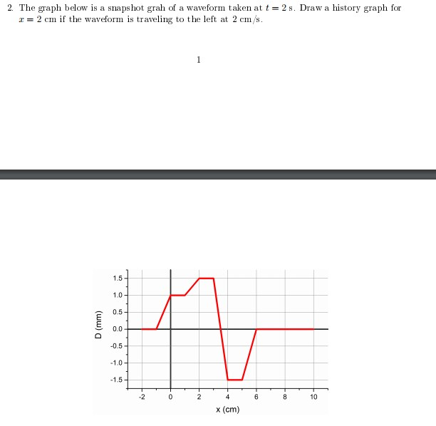 Solved 2. The graph below is a snapshot grah of a waveform | Chegg.com