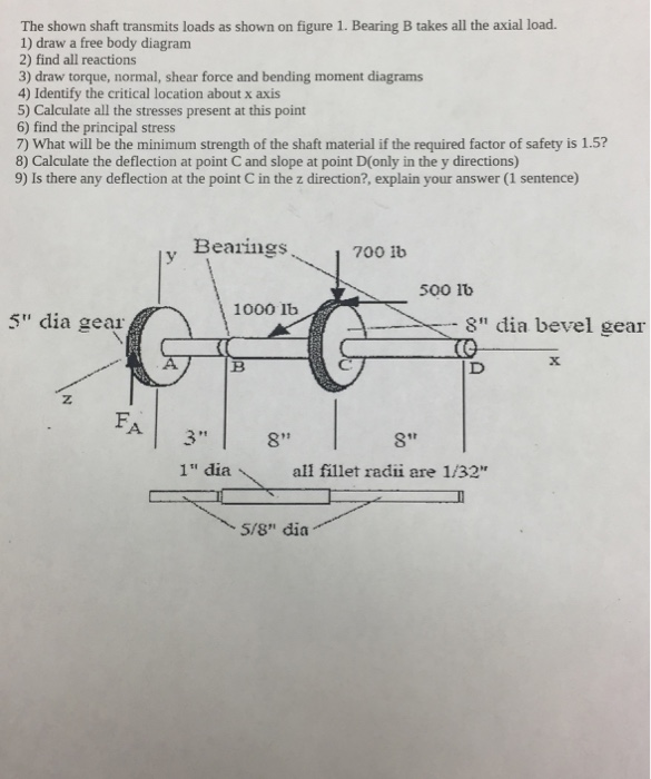Solved The shown shaft transmits loads as shown on figure 1. | Chegg.com