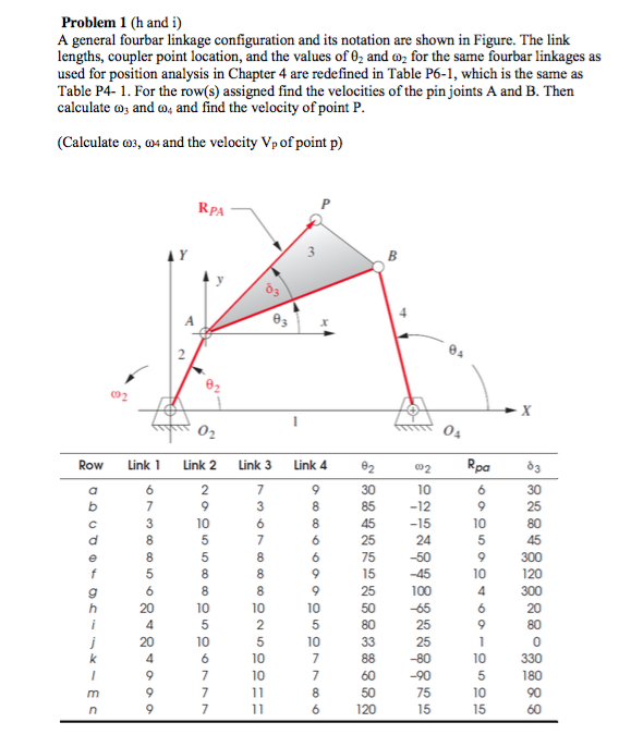 Solved A general fourbar linkage configuration and its | Chegg.com