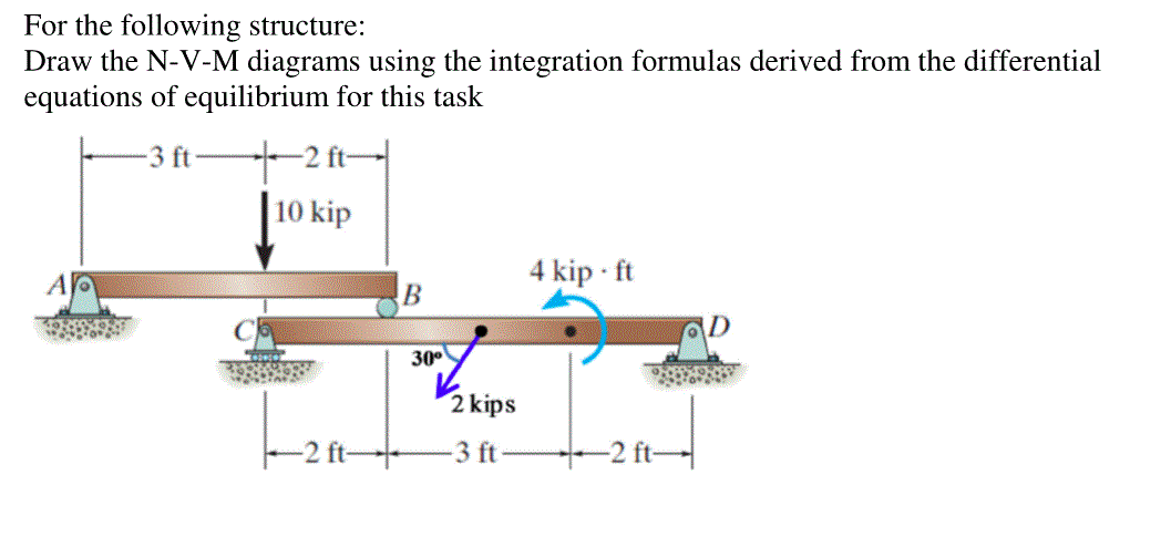 Solved For the following structure:Draw the N-V-M diagrams | Chegg.com