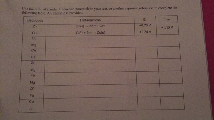 Solved Use the table of standard reduction potentials in | Chegg.com