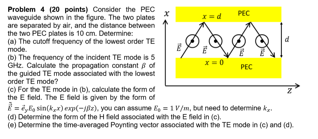 Solved Consider the PEC waveguide shown in the figure. The | Chegg.com