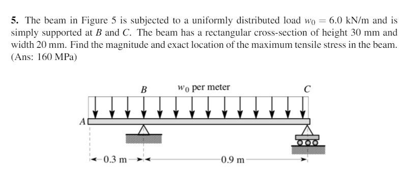 Solved The beam in Figure 5 is subjected to a uniformly | Chegg.com