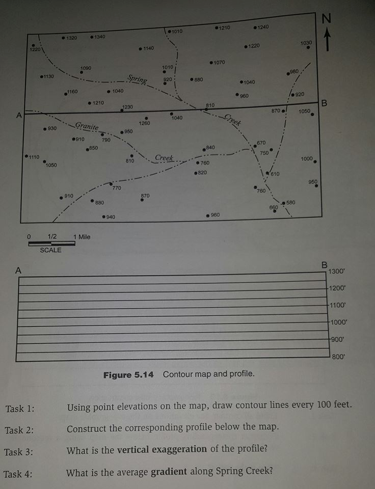 Solved Using point elevations on the map, draw contour | Chegg.com