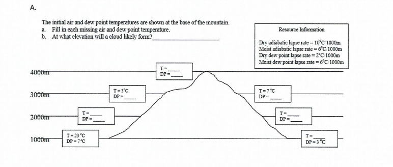 Solved A. The initial air and dew point temperatures are | Chegg.com