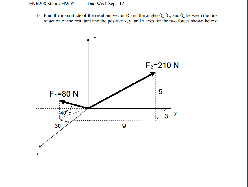 Solved Engineering Statics, solve the problem below and show | Chegg.com