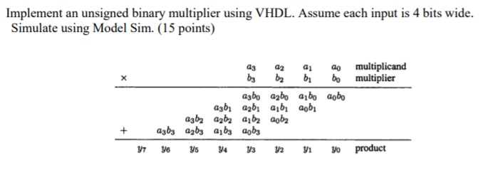 Implement an unsigned binary multiplier using VHDL. | Chegg.com