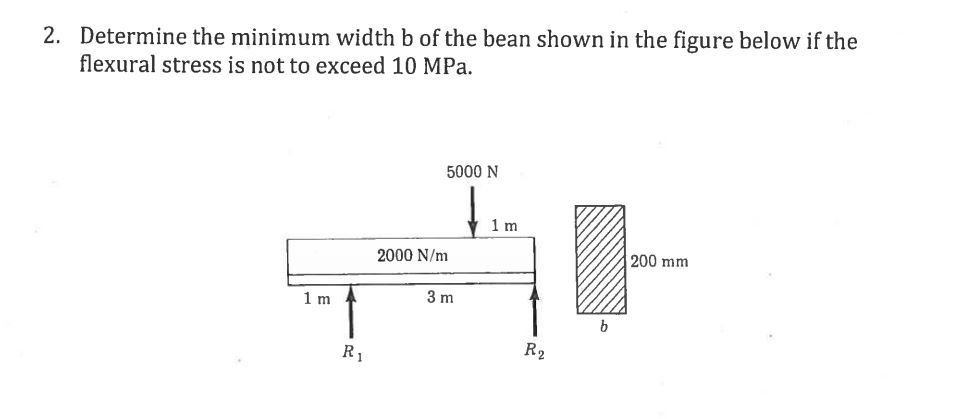 Solved Determine the minimum width b of the bean shown in | Chegg.com
