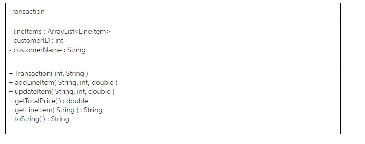 Solved Develop a program to emulate a purchase transaction | Chegg.com