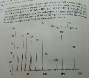 Solved FAB spectral analysis Th was prepared in a glycerol | Chegg.com