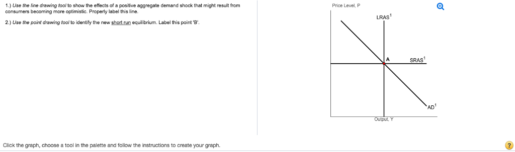 Solved Price Level, P 1.) Use the line drawing tool to show | Chegg.com