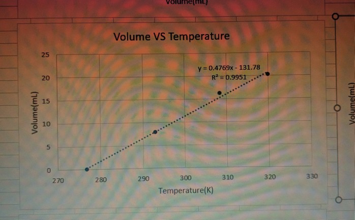 Solved 3. Charles's law states that the volume of a fixed | Chegg.com