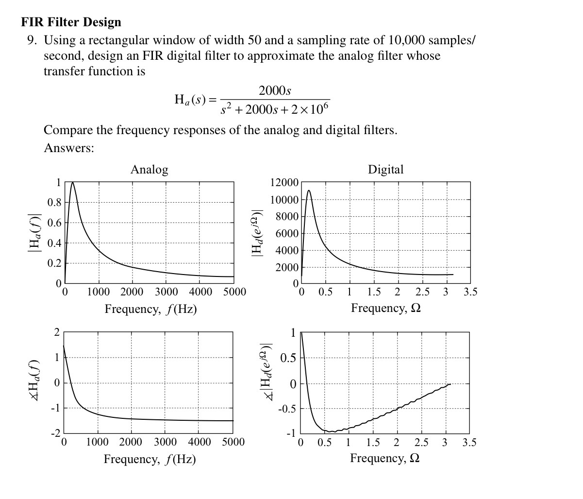 Solved FIR Filter Design 9. Using a rectangular window of | Chegg.com