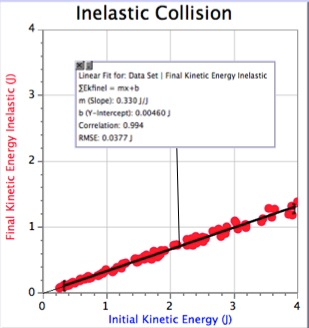 Solved PART 8A Examine the graph of final velocity vs. | Chegg.com