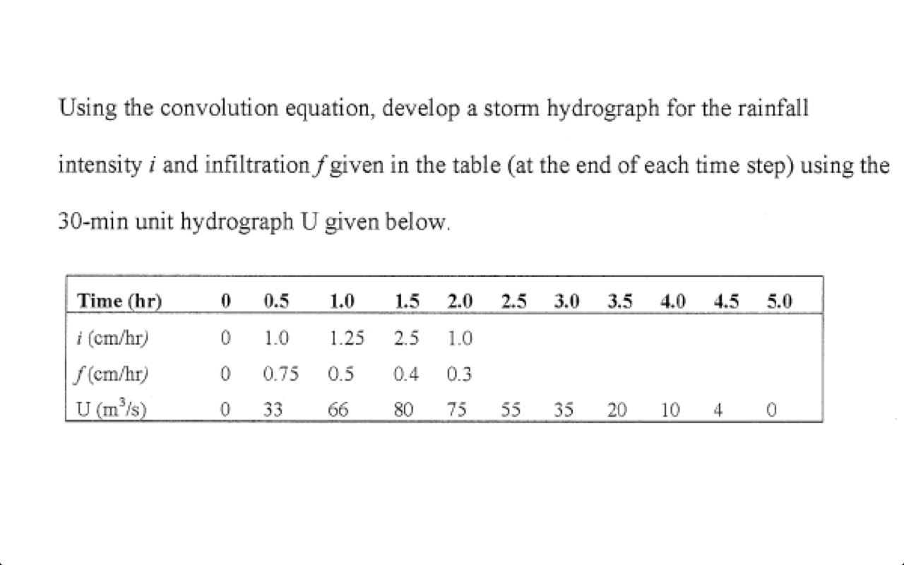 Using the convolution equation, develop a storm | Chegg.com
