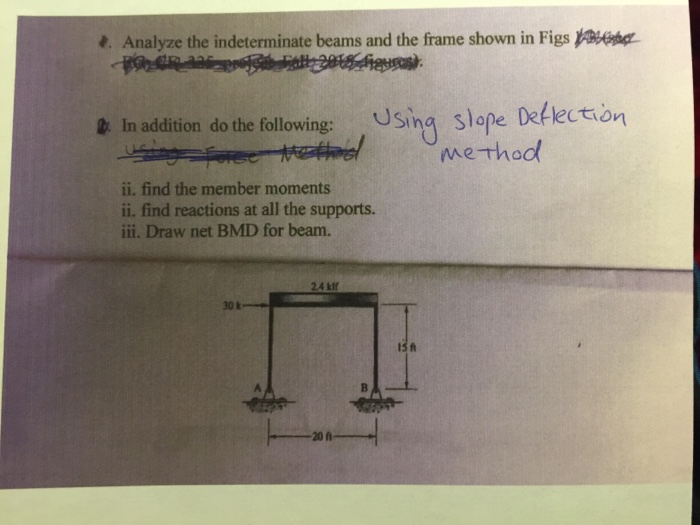 Solved Analyze the indeterminate beams and the frame shown | Chegg.com