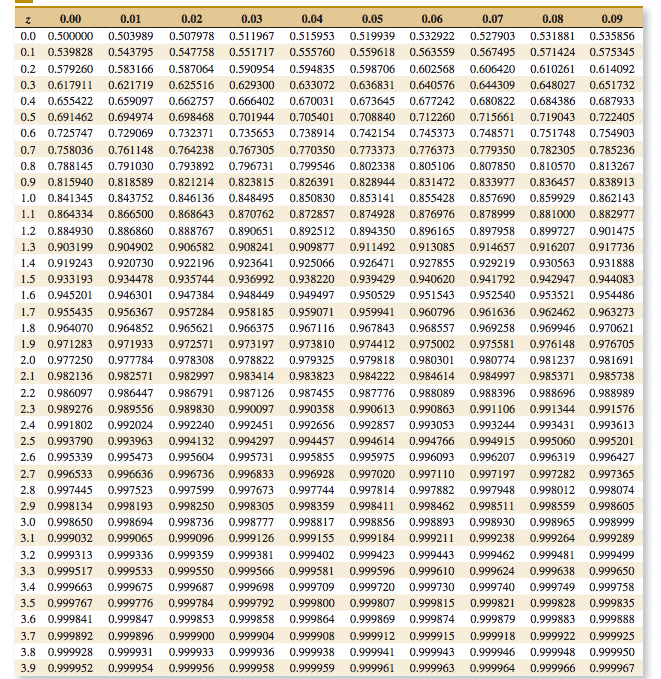 Solved Use Appendix Table III to determine the following | Chegg.com Solved Use Appendix Table III to determine the following | Chegg.com