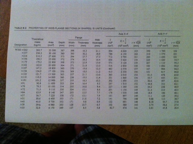 Solved Using AISC column specifications, determine the safe | Chegg.com