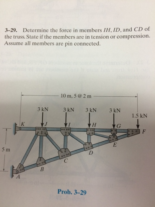 Solved Determine the force in members IH, ID, and CD of the | Chegg.com