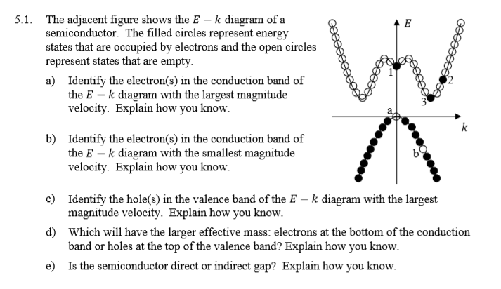 Solved The adjacent figure shows the E - k diagram of a | Chegg.com