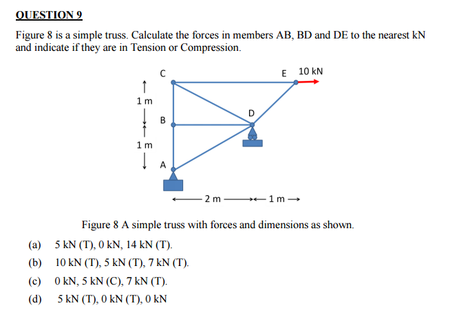 Solved Figure 8 is a simple truss. Calculate the forces in | Chegg.com