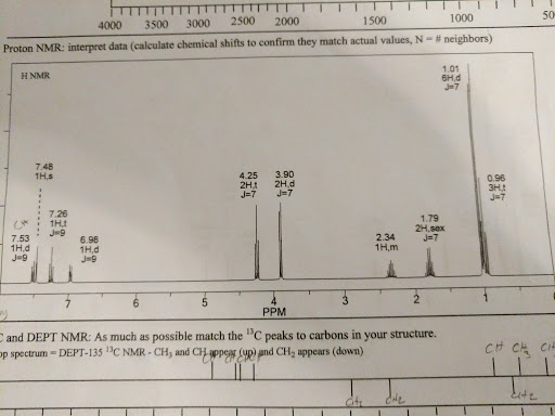 Solved Interpret the following IR and NMR spectra and come | Chegg.com