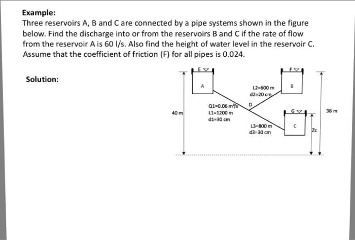 Solved Three reservoirs A, B and C are connected by a pipe | Chegg.com