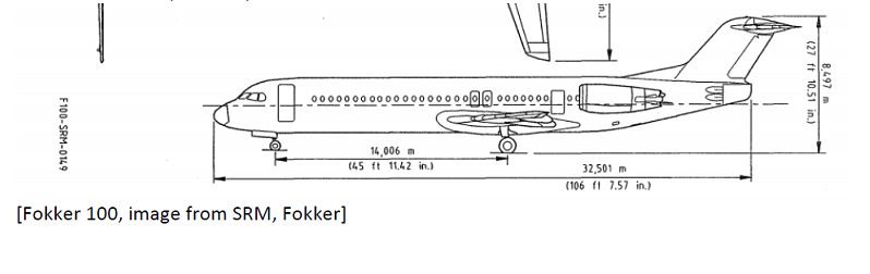 Solved We consider a landing for a Fokker 100. At t0 = 0 s | Chegg.com
