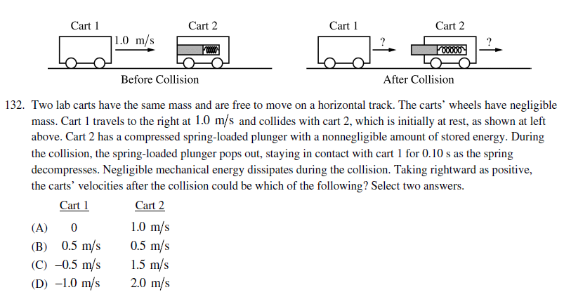 Solved Cart 1 Cart 2 Cart 1 Cart 2 1.0 m/s Before Collisiorn | Chegg.com