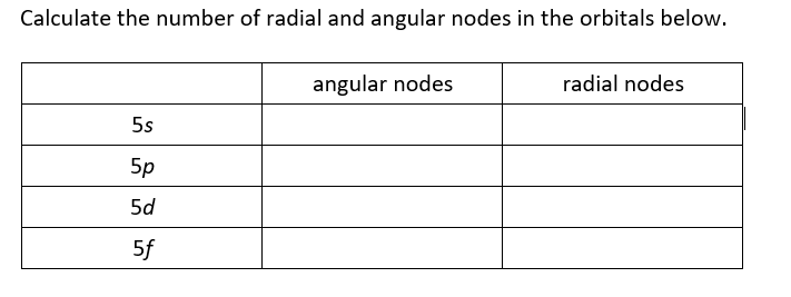 Solved Calculate the number of radial and angular nodes in | Chegg.com