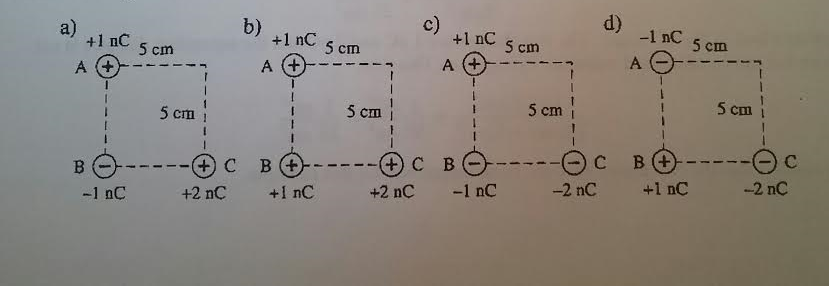 Solved 1. Determine the relative magnitudes of the forces | Chegg.com