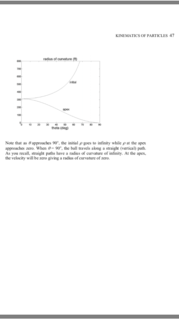 Solved 46 CH. 2 KINEMATICS OF PARTICLES vo 00 ft/sec 2.3 | Chegg.com