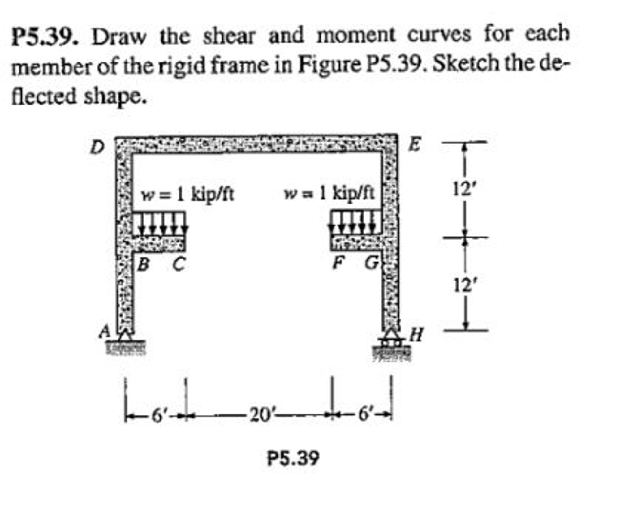 Draw the shear and moment curves for each member of | Chegg.com
